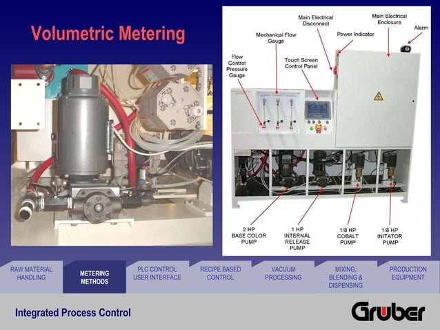 Integrated Process Control | PPT
