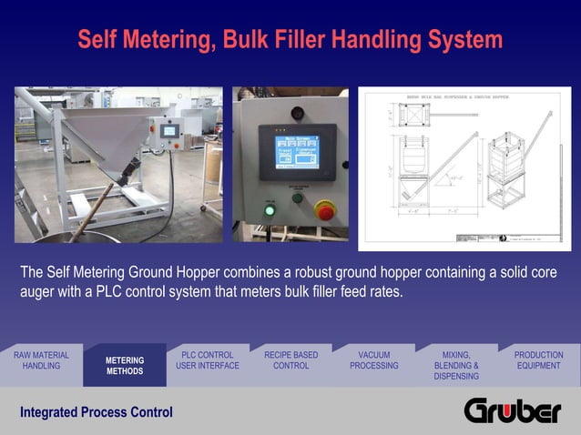 Integrated Process Control | PPT | Home Appliances | Home & Garden