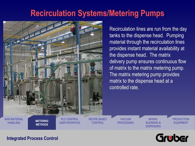 Integrated Process Control | PPT | Home Appliances | Home & Garden