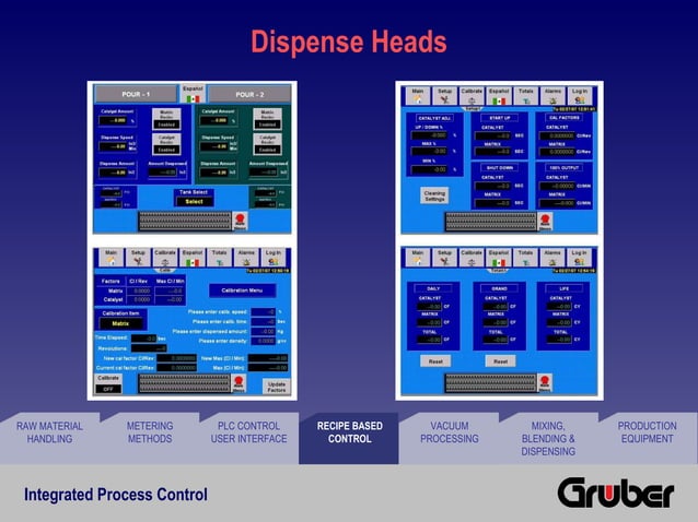 Integrated Process Control | PPT | Home Appliances | Home & Garden