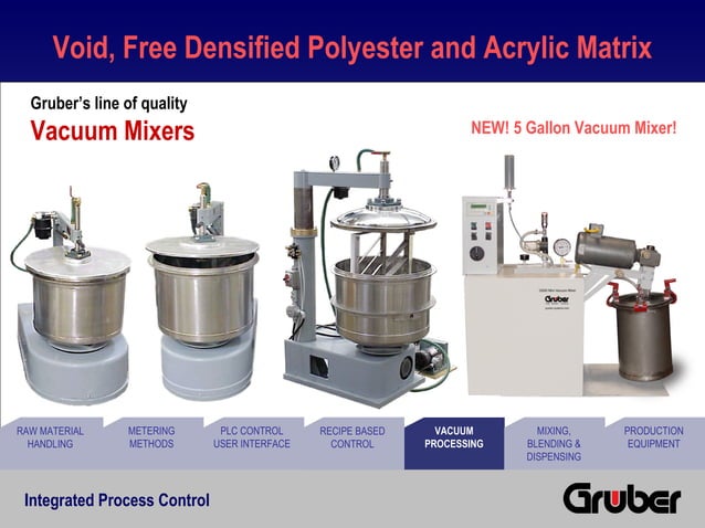 Integrated Process Control | PPT | Home Appliances | Home & Garden