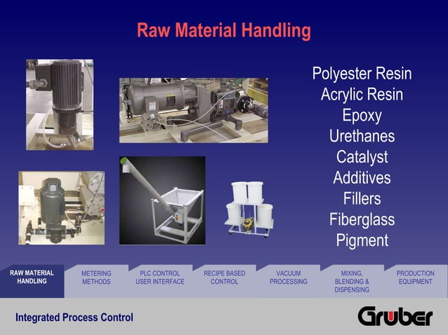 Integrated Process Control | PPT | Home Appliances | Home & Garden