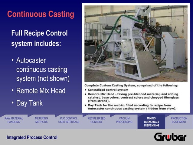 Integrated Process Control | PPT | Home Appliances | Home & Garden