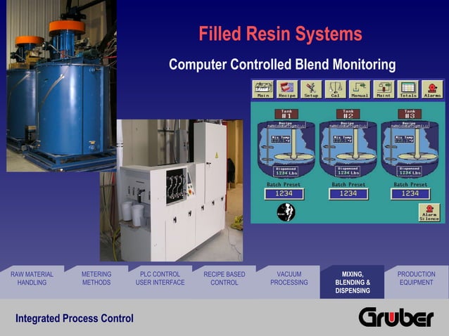 Integrated Process Control | PPT | Home Appliances | Home & Garden