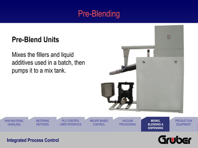 Integrated Process Control | PPT | Home Appliances | Home & Garden