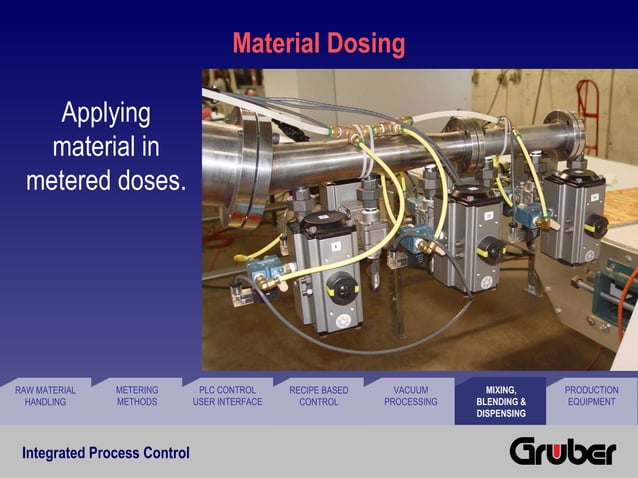 Integrated Process Control | PPT | Home Appliances | Home & Garden