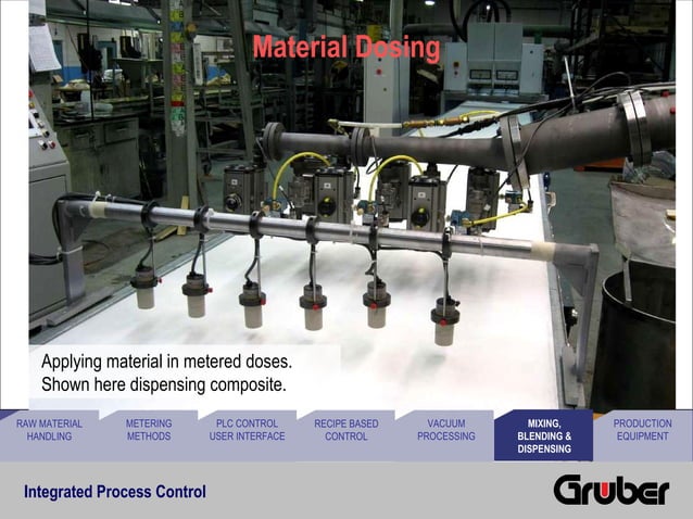 Integrated Process Control | PPT | Home Appliances | Home & Garden