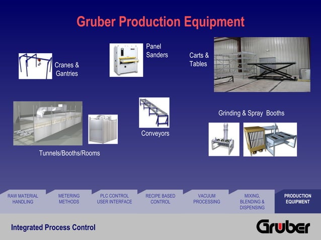 Integrated Process Control | PPT | Home Appliances | Home & Garden