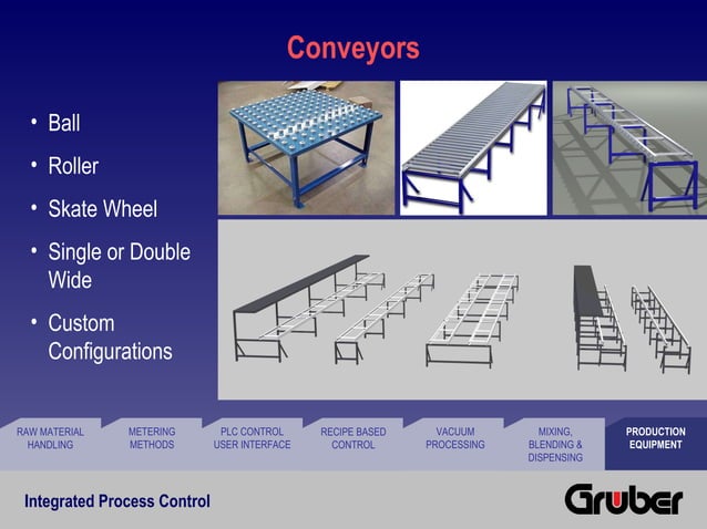Integrated Process Control | PPT | Home Appliances | Home & Garden