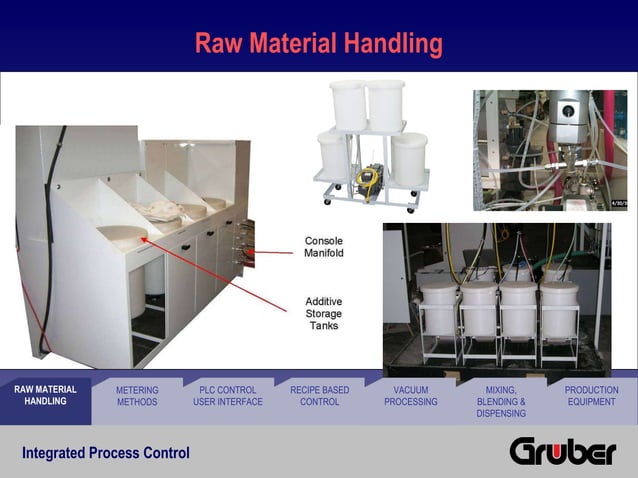 Integrated Process Control | PPT | Home Appliances | Home & Garden
