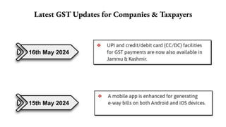 Latest GST Updates Affecting Companies and Taxpayers Indian | PPT