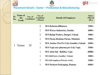 Vaghaldhara Vocational Training Center | PPT