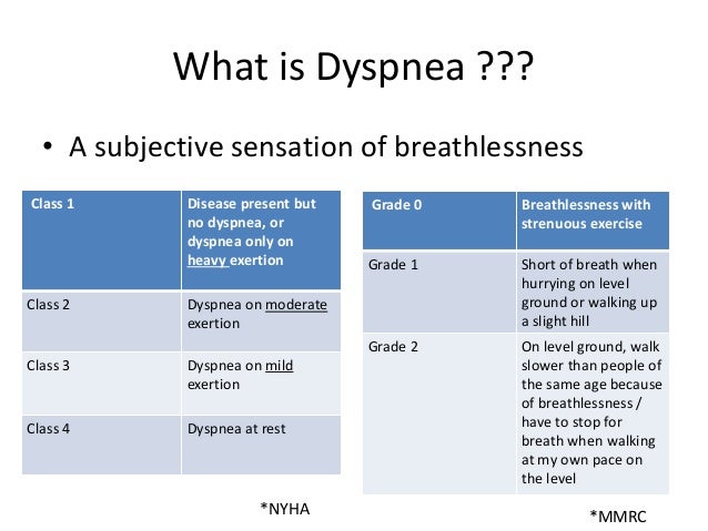 Dyspnoea & Respiratory Failure