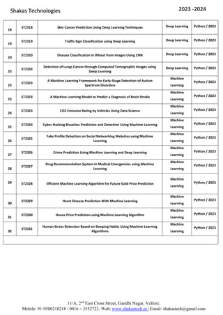 Latest-Python-IEEE-Project-Titles-2023-2024.docx
