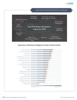 Latest technology trends Microsoft | PDF