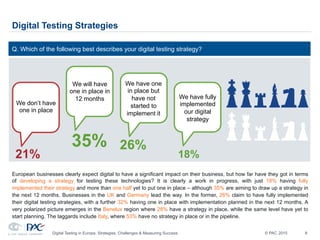 Latest Trends in Digital Testing in Europe: Strategies, Challenges ...