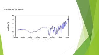 Aspirin Ir Spectrum Analysis