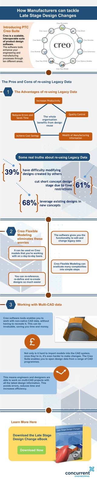 Late Stage Design Changes Infographic | PDF