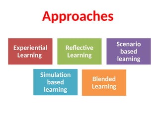 Latest Approaches to Learning, NURSING EDUCATION | PPTX