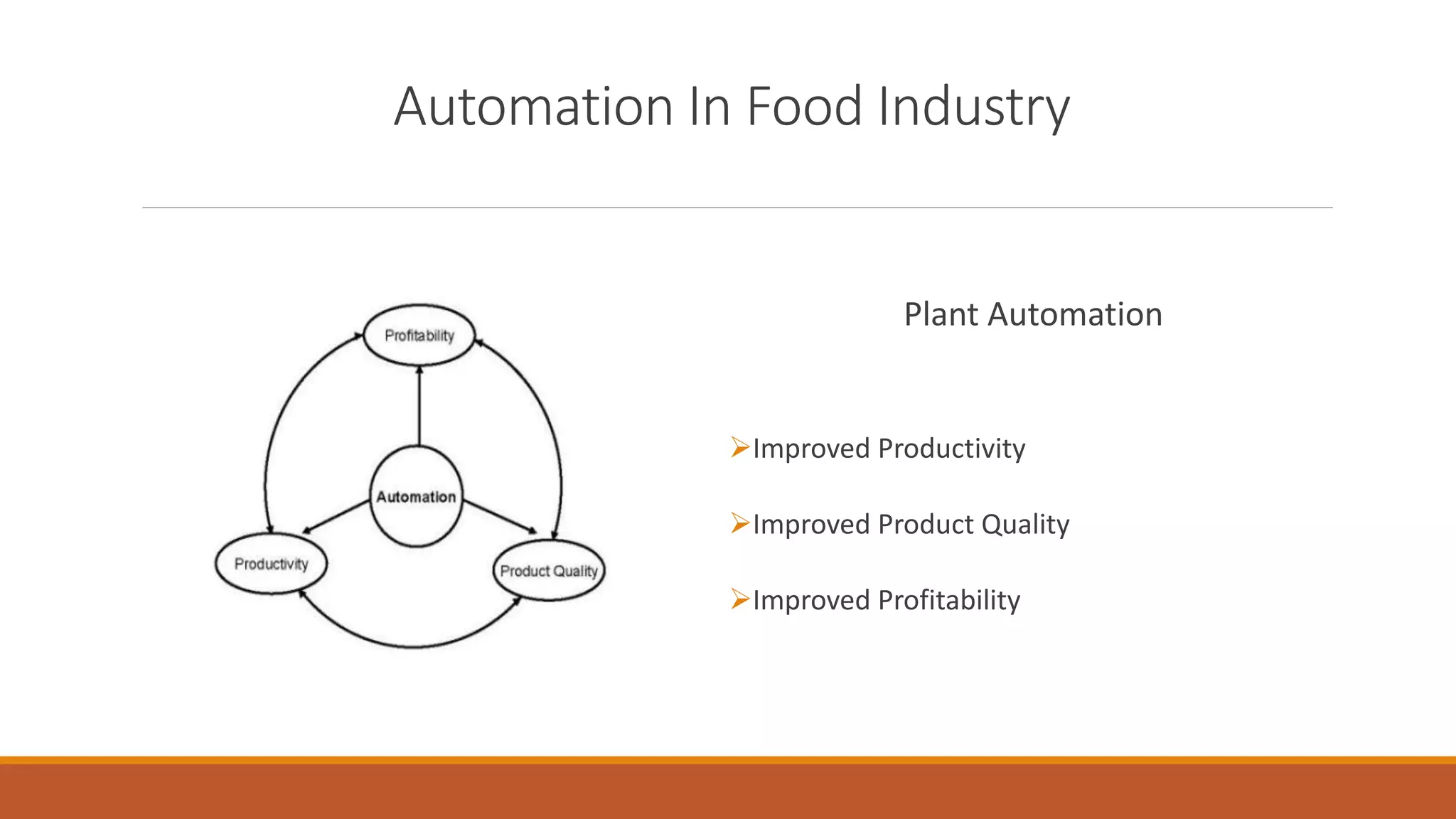 Latest automation in food industry | PPTX