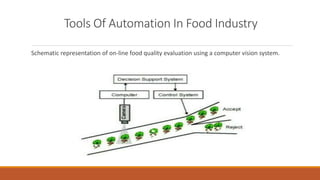 Latest automation in food industry | PPTX
