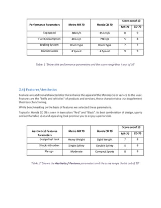 Benchmarking (Atlas Honda vs Metro Motorcycles Pakistan) | PDF