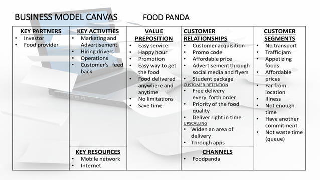 LATEST BMC.pptx business model canva food panda | PPT