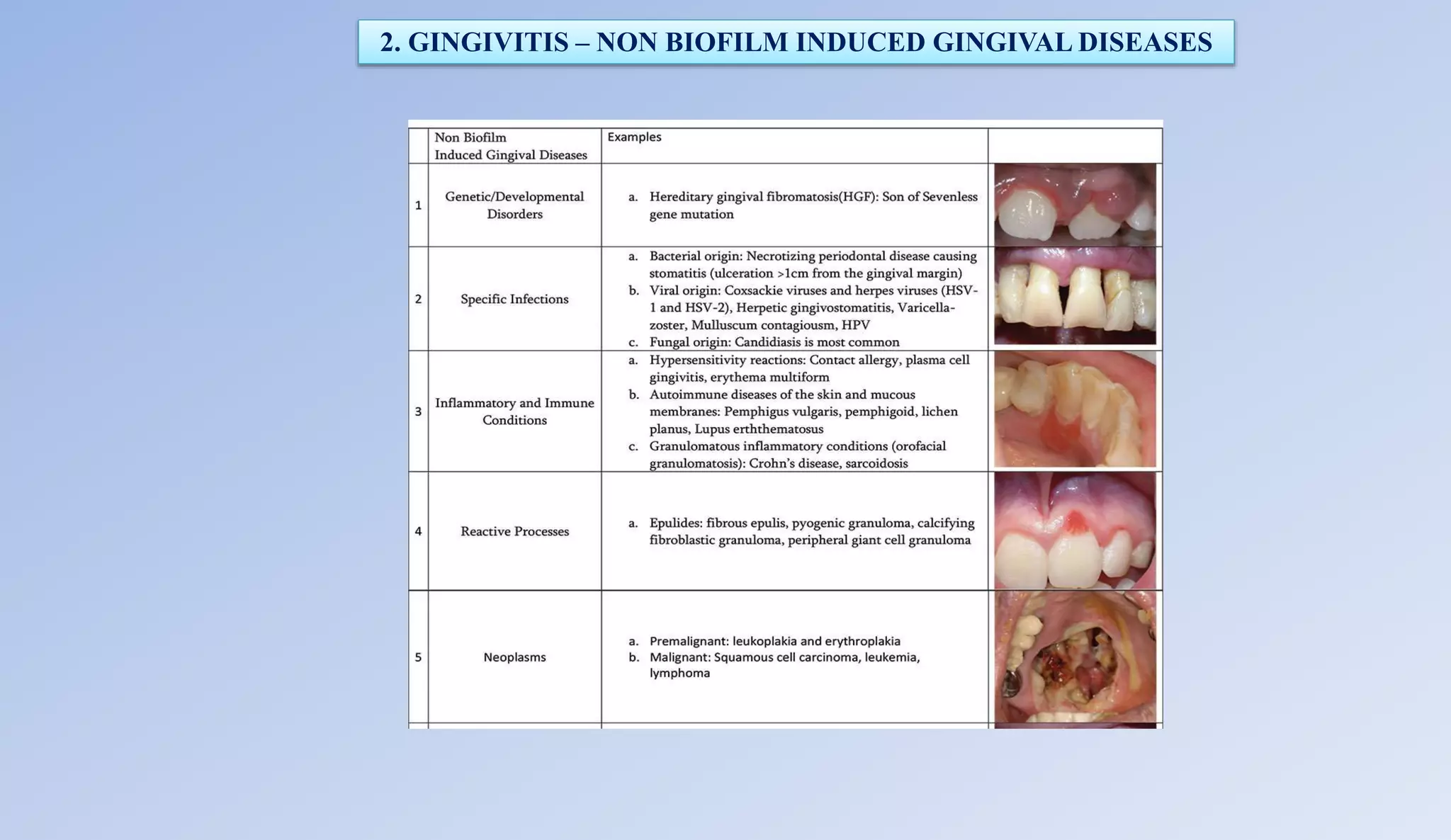 Latest Classification of Periodontal disease..pptx