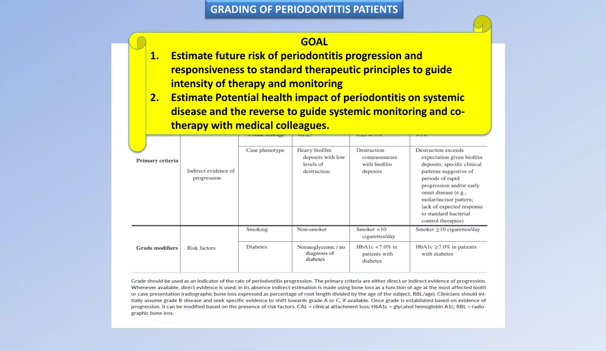 Latest Classification of Periodontal disease..pptx