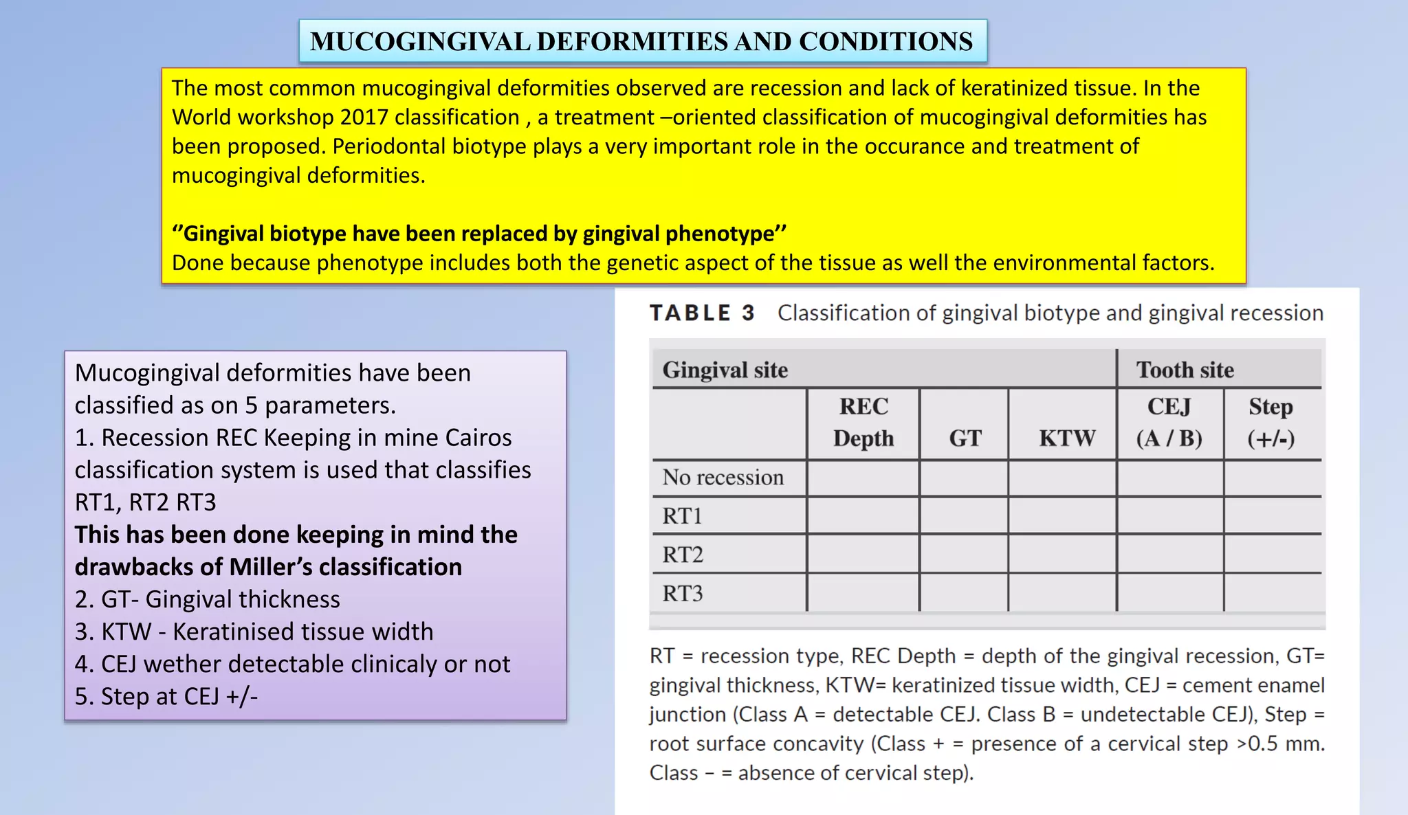 Latest Classification of Periodontal disease..pptx