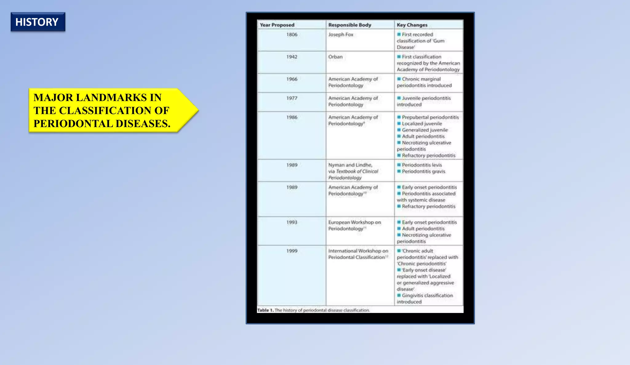 Latest Classification of Periodontal disease..pptx