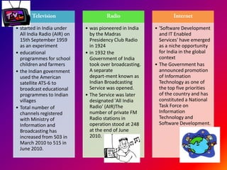 print media in India | PPTX