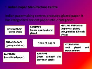 print media in India | PPTX