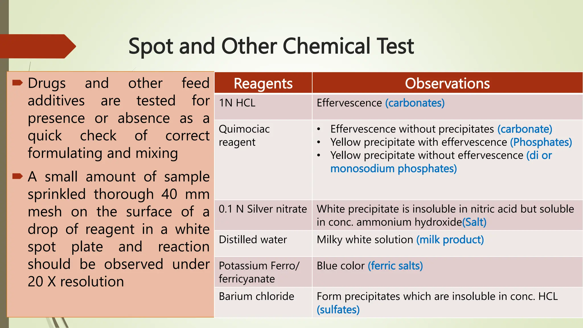 Latest Concept in Feed Microscopy/ adulteration, contamination of ...