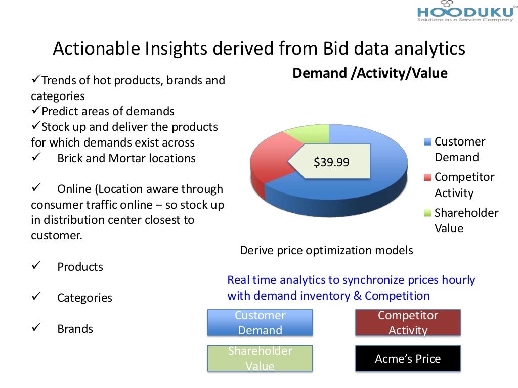Hooduku - Big data analytics - case study Hooduku - Big data analytics - case study