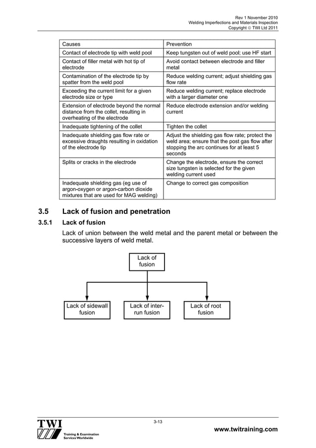 Latest cswip 3.1 book | PDF | Chemistry | Science