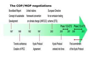Latest debates in climate change | PPTX