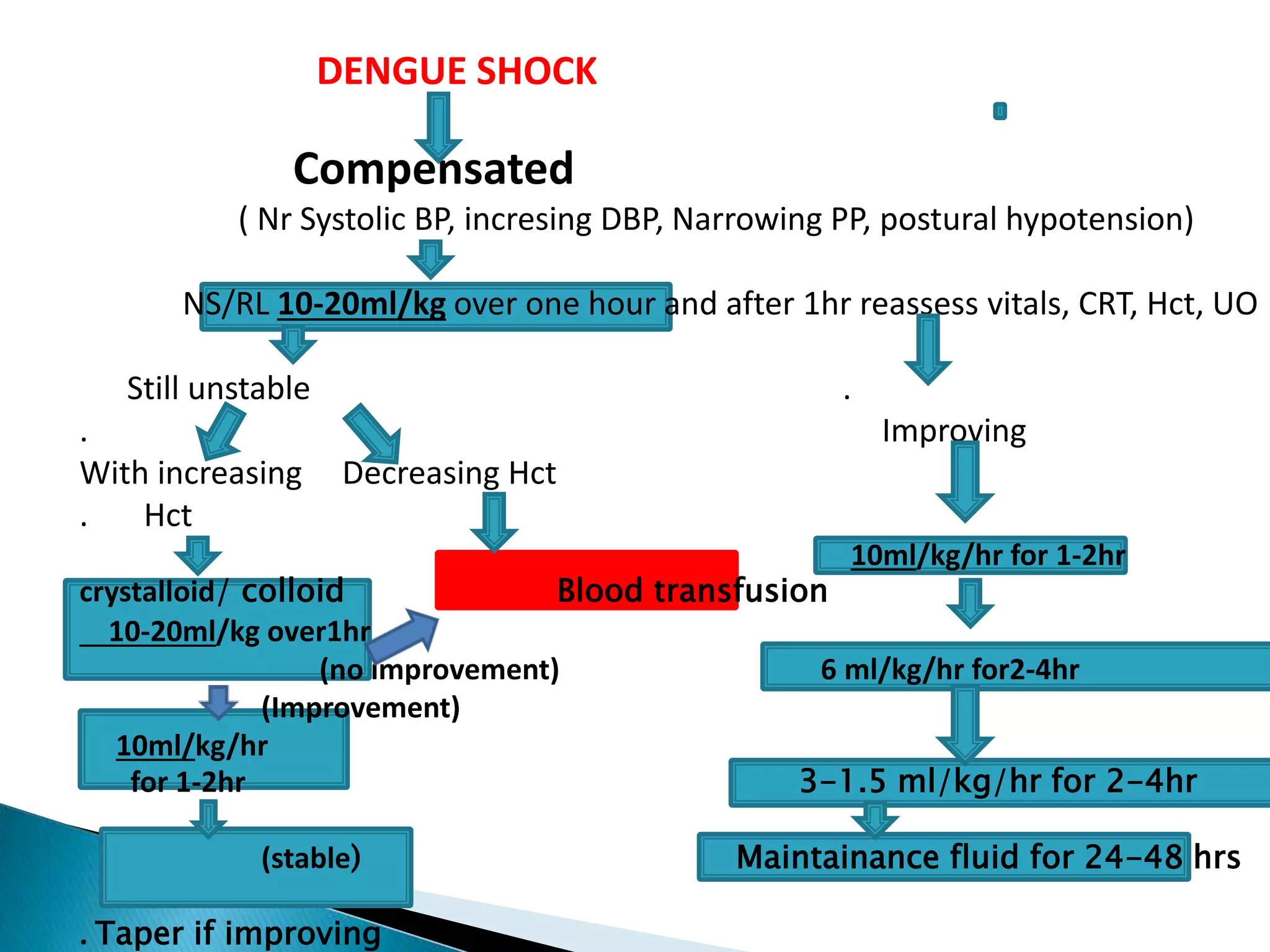 latest Dengue.pptx
