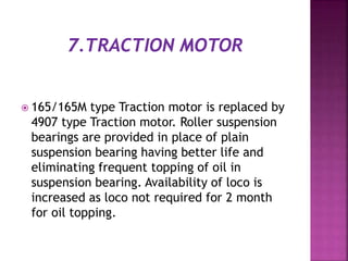 Latest Developments in WDS-6 Locomotives.pptx