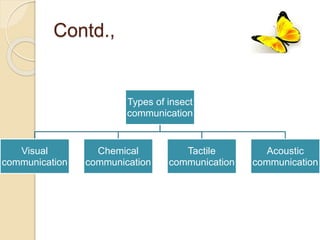 bio communication in insects | PPTX