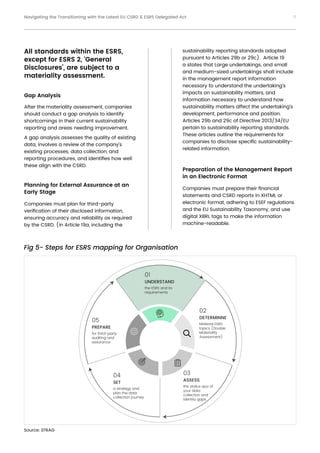 Latest EU CSRD & ESRS- ESG Whitepaper.pdf