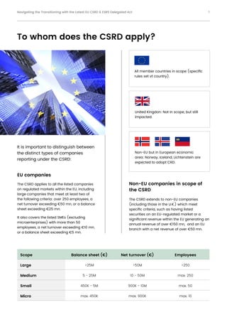 Latest EU CSRD & ESRS- ESG Whitepaper.pdf