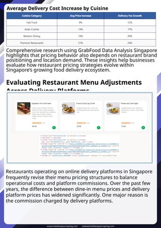 Latest GrabFood Singapore Food Price Trends Report 2026.pptx