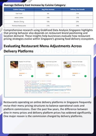 Latest GrabFood Singapore Food Price Trends Report 2026.pdf
