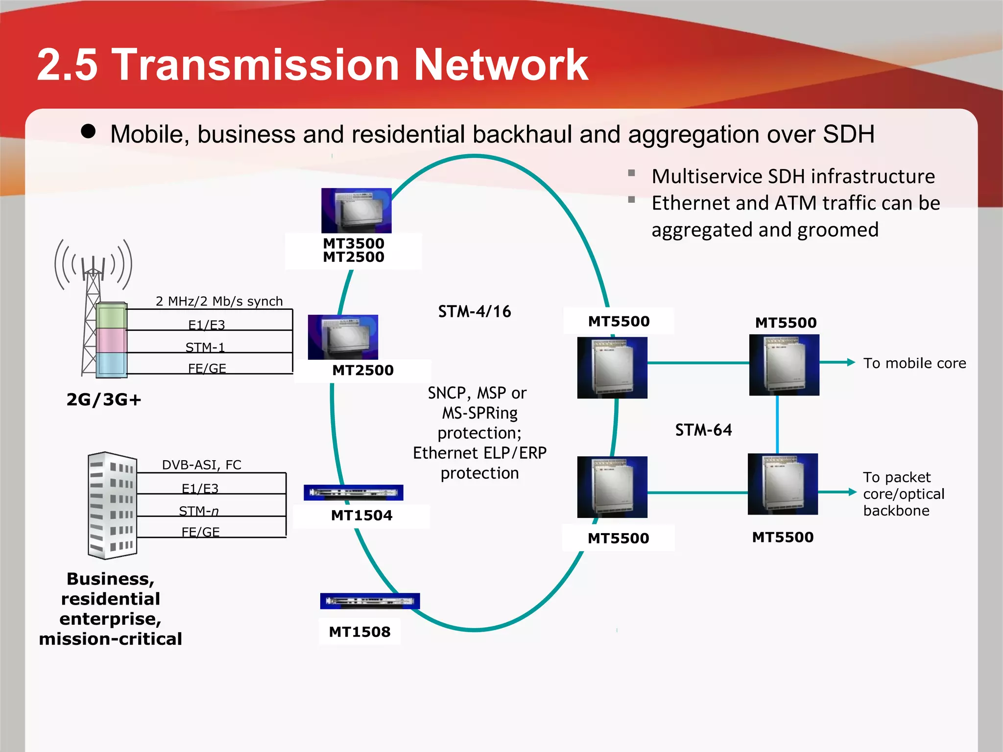 Latest grentech introduction 6.0 | PPT