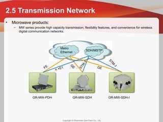 Latest grentech introduction 6.0 | PPT