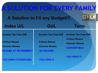 IUL Presentation | PPT