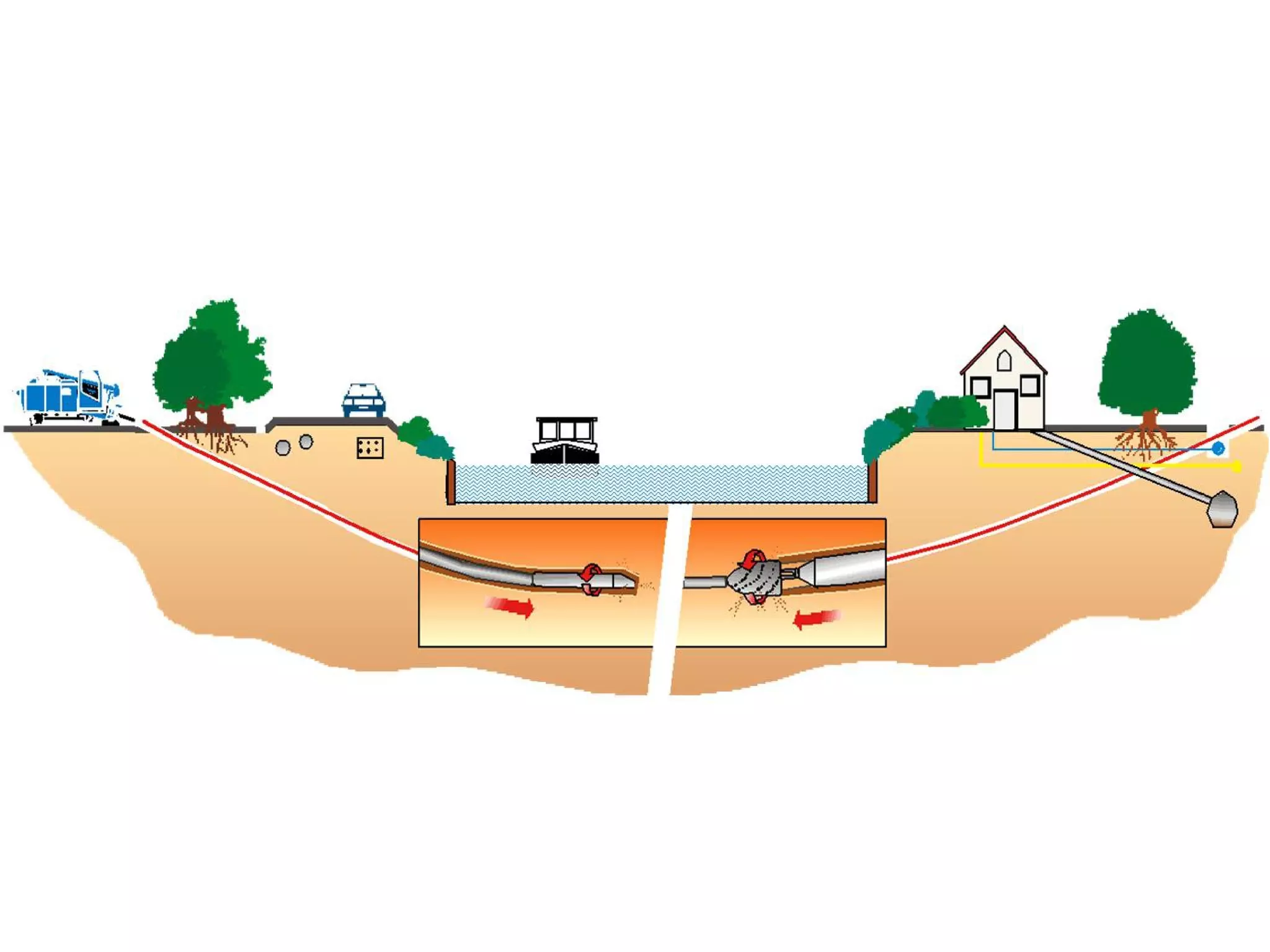 Latest innovations in Directional Drilling | PDF