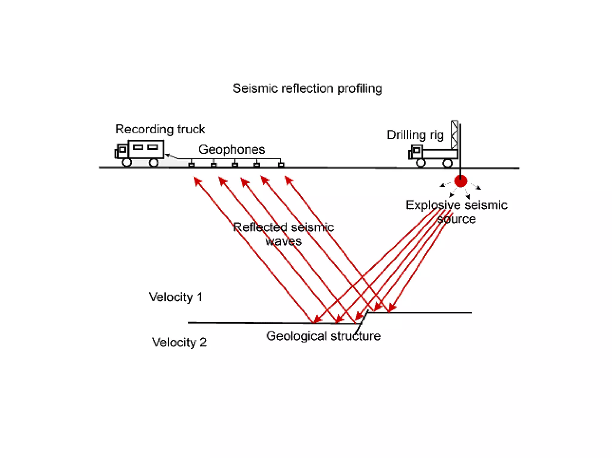 Latest innovations in Directional Drilling | PDF