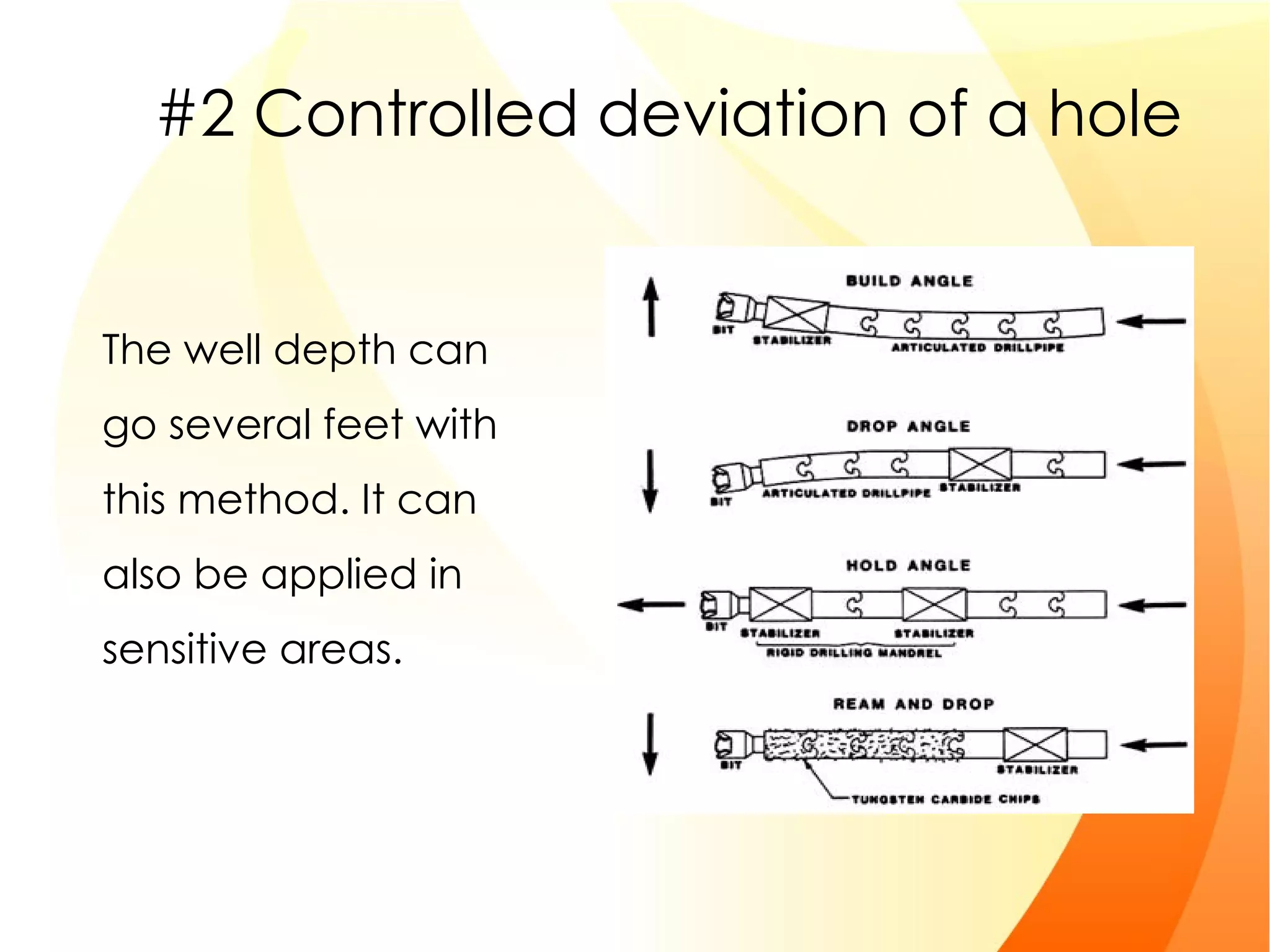 Latest innovations in Directional Drilling | PDF